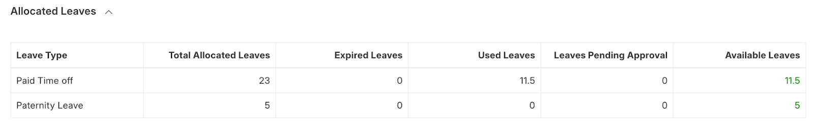Leave Application Process - rtCamp Handbook